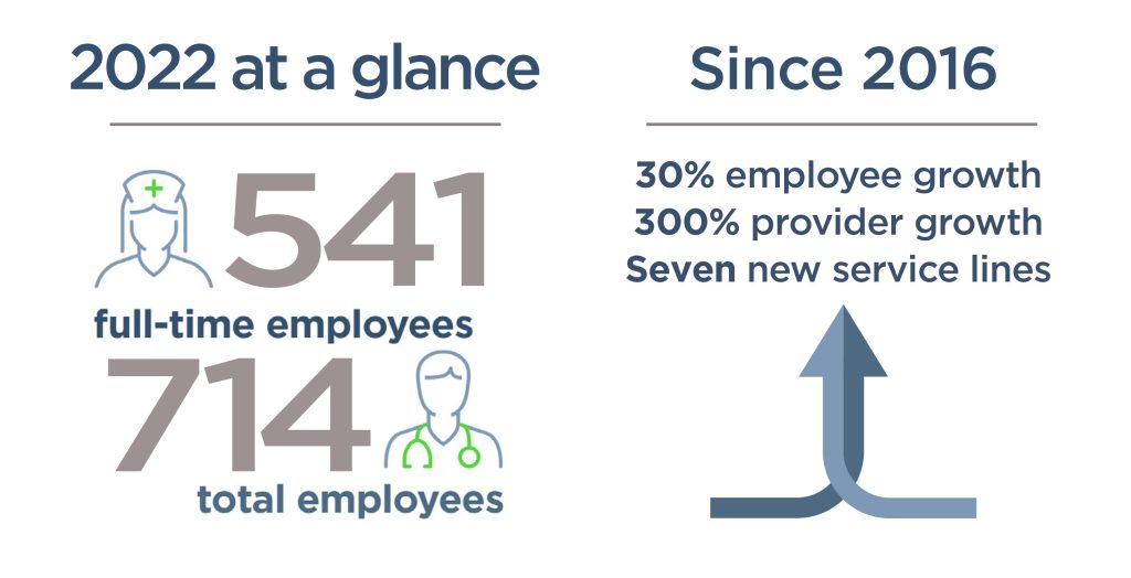 Our Future Community Hospital | Samaritan Healthcare