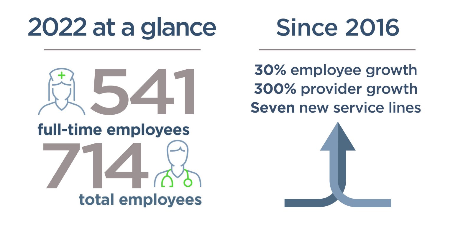 Our Future Community Hospital | Samaritan Healthcare