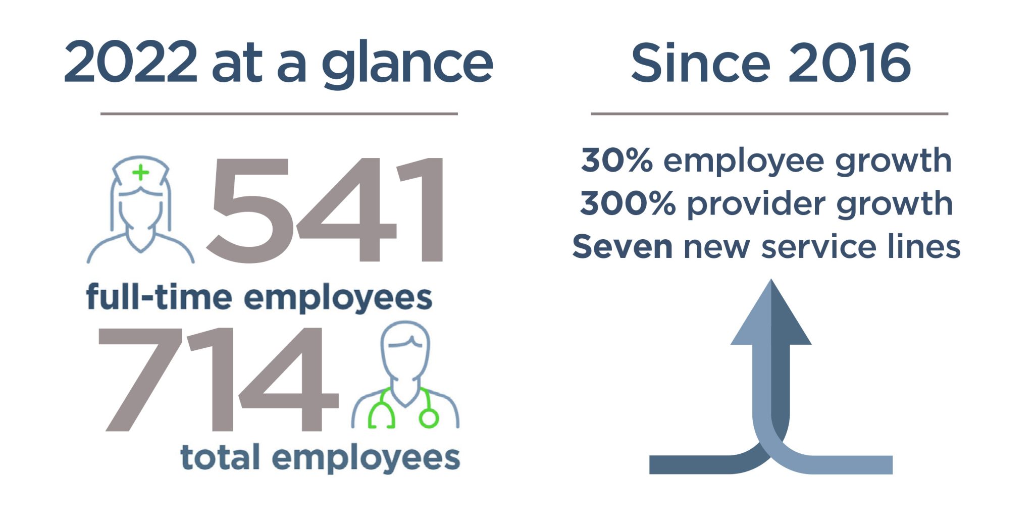 Our Future Community Hospital | Samaritan Healthcare